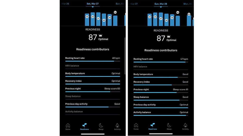 Oura Ring Test: What’s the Verdict After Using it for 30 Days